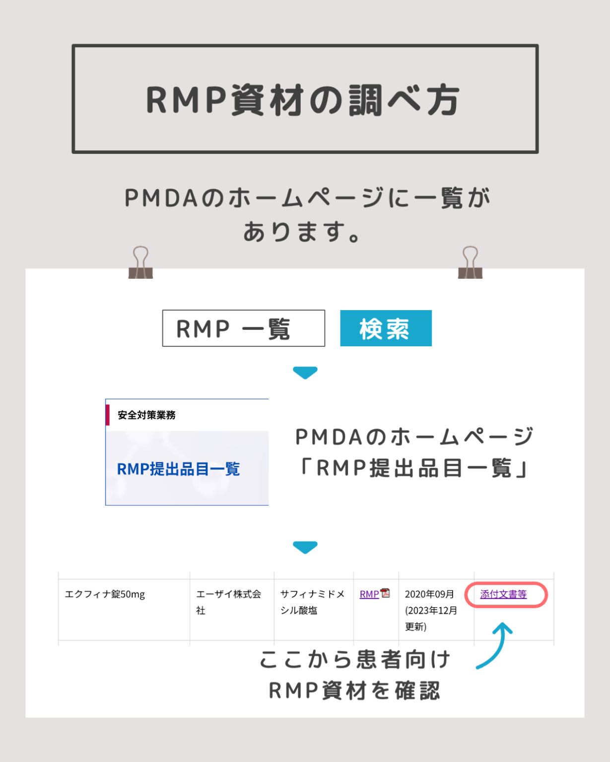 【Excelファイル付】患者向けRMP資材のある医薬品一覧 - お金と薬のお勉強